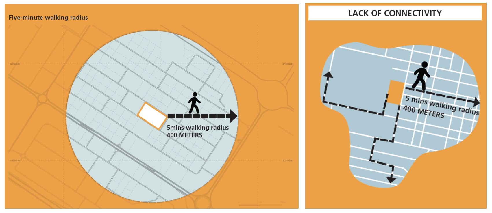 How new methods of analysing walkable access can uncover spatial ...